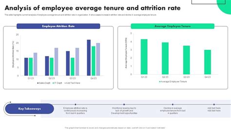 Analysis Of Employee Average Tenure Succession Planning To Identify Talent And Critical Job