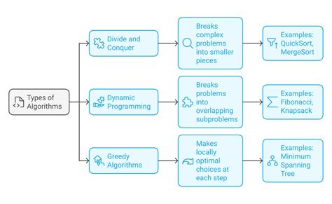 Learn Data Structures And Algorithms Complete Tutorial Sitepoint
