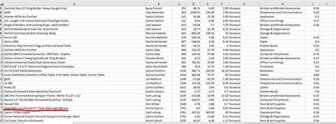 Amulya Kumar Panda On Linkedin Heres A Guide On How To Prevent The