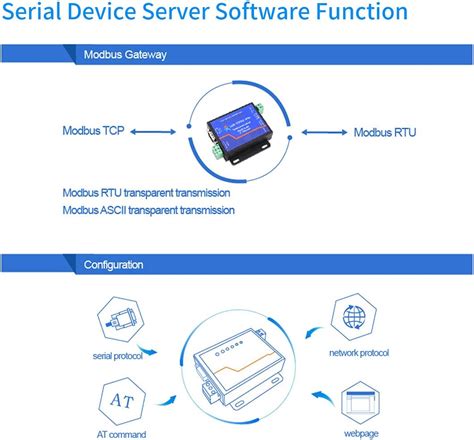 Pusr Usr Tcp232 410s Rs232 To Ethernet Adapter With India Ubuy