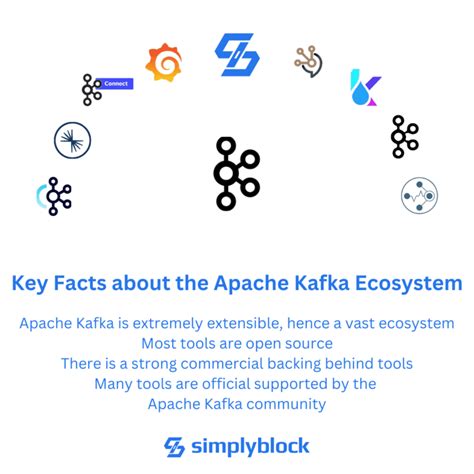 9 Best Open Source Tools For Apache Kafka Simplyblock