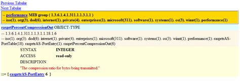 Netiq Documentation Operations Center 50 Snmp Integrator Guide