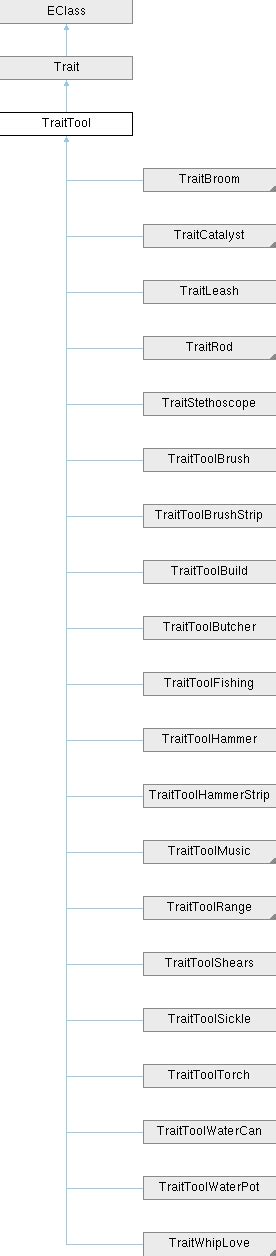 Elin Decompiled Documentation Traittool Class Reference
