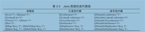 Qt类库介绍qt库 Csdn博客