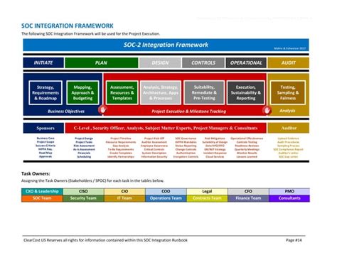 Soc Certification Runbook Template Pdf