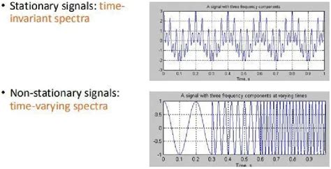 Eeg信号时频域分析详解 知乎