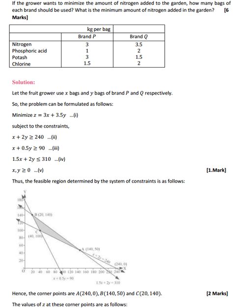 Mp Board Class 12th Maths Solutions Chapter 12 Linear Programming