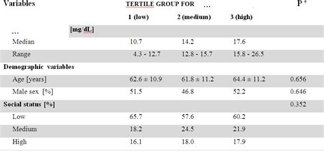 Descriptive Statistics Mixed Text And Graphical Univariate Data
