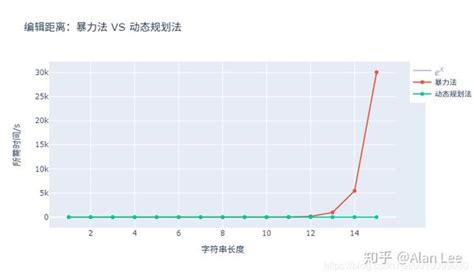 理解编辑距离 知乎 理解编辑距离 知乎