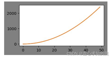Python 之 Matplotlib Xticks 的再次说明、图形样式和子图python Xticks Csdn博客