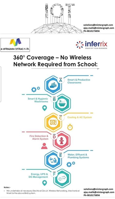 Swarup Das Posted On Linkedin