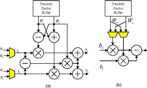 Figure 5 From Design Of An 8192 Point Sequential I O FFT Chip