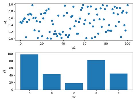 Matplotlibで複数のグラフを並べて比較する方法 本町オープンソースラボ 大阪でのIT勉強会多数開催大阪本町のエンジニア向けコミュニティ