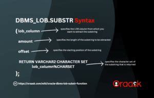 Oracle Dbms Lob Substr Function A Comprehensive Guide Oraask