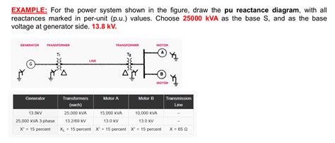 Solved EXAMPLE For The Power System Shown In The Figure Chegg
