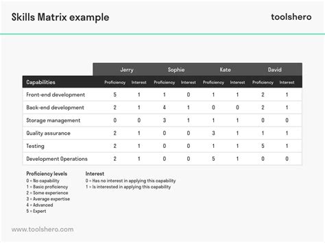 Skill Matrix Explained Toolshero
