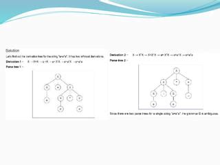 Formal Languages And Automata Theory Unit PDF