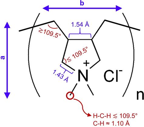 Structure Of The Pdadmac Monomer Indicating Interatomic Distances And