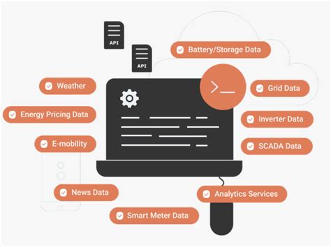 Energy Trading With Apache Kafka And Flink Kai Waehner
