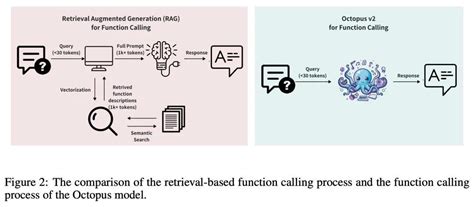 Krzysztof Chruniak On Linkedin Better Than Gpt 4 The Stanford Teams Large Model That Can Be