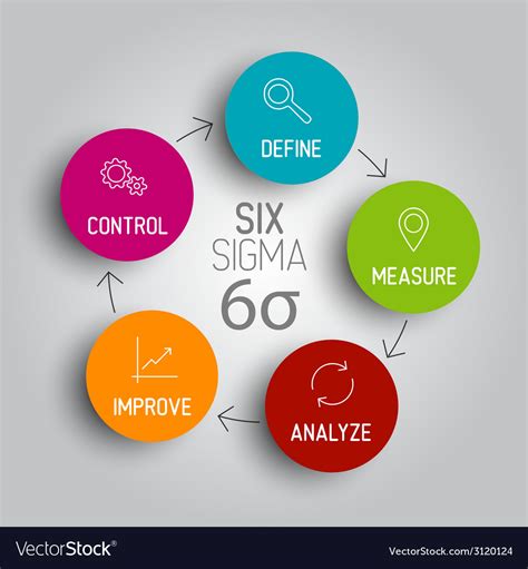 14 Six Sigma Flowchart Robhosking Diagram