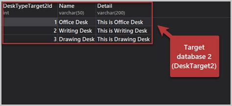 How To Use Multicast In Ssis With Examples Coding Sight