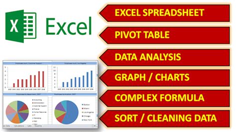 Create A Custom Excel Spreadsheet With Formulas Or Macro By Smarttrix Fiverr