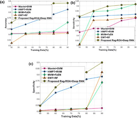 Analysis Of Methods Using Chb‐mit Scalp Eeg Database With A Accuracy
