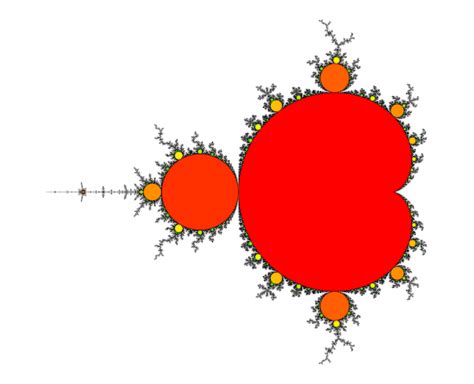 a roadmap for distributed mandelbrot set rendering mathr