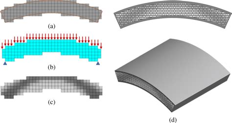 Curvy Sandwich Plate Design A Design Domain Tessellation B
