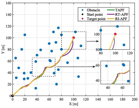 Path Planning Method And Control Of Mobile Robot With Uncertain