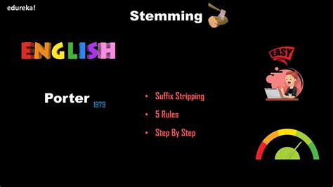 Ppt Stemming And Lemmatization Tutorial Natural Language Processing Nlp With Python