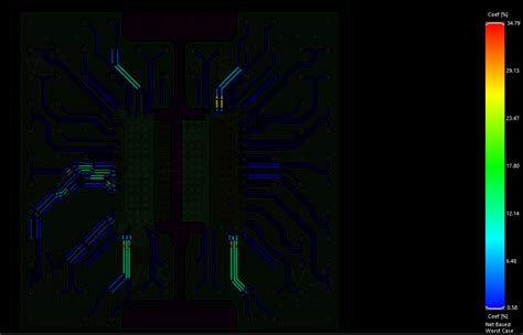 System Analysis Knowledge Bytes Simplifying Signal And Power Integrity Analysis With Sigrity