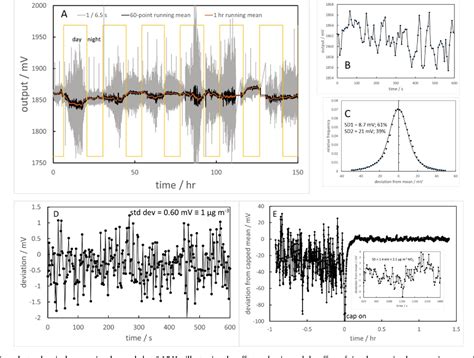 Figure 2 From Low Cost Sensors And Microscale Land Use Regression Data Fusion To Resolve Air