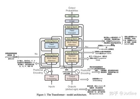 【深度学习】nlp之transformer 2 Decodertransformer Decoder 推理 Csdn博客