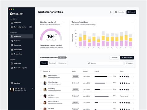 CRM Dashboard Untitled UI Dashboard Design Crm Interactive Design