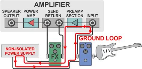 Using FX Loop Effects With Cabinet Switchers N Audio