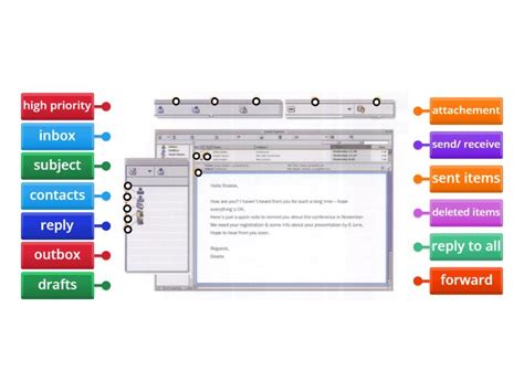 Understanding My Inbox Labelled Diagram