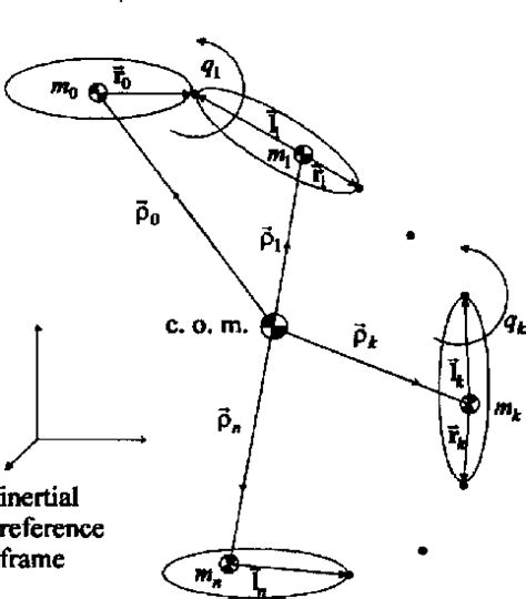 Figure 1 From Analysis Of Space Manipulators With Non Specific Reference Links Semantic Scholar