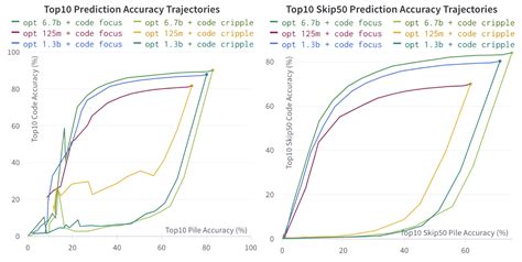 Llm Modularity The Separability Of Capabilities In Large Language Models Ai Alignment Forum