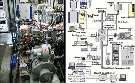 Overview Setup And A Diagram Of The Gdi Hcci Engine Test Bench 1