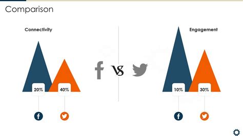 Devops Robotization It Comparison Slides Pdf