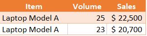 Excel VBA Copy The Complete Guide To Copying And Filtering Data