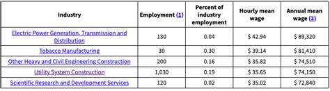 Is Millwright A Good Career Pros Cons And Getting Started Journeyman Hq