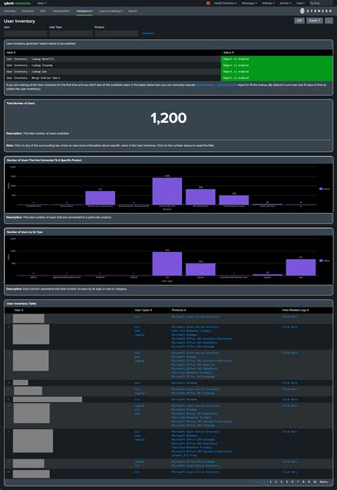 Intelligence Splunk Cyences App For Splunk