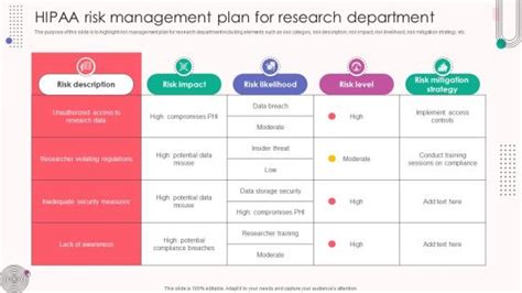 Hipaa Risk Management Plan Powerpoint Presentation And Slides Ppt Presentation Slideteam