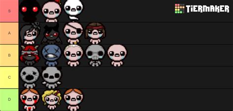 The Binding Of Isaac Characters Tier List Community Rankings Tiermaker
