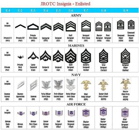 Explore Jrotc Ranks And Resources Mcjrotc Ranks Understanding