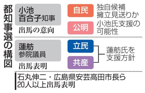 写真ギャラリー1枚め｜東京都知事選、蓮舫が狙う国政・都政の「同時リセット」vsじわり始まる「小池劇場」歴史的選挙戦の行方は？ 「劇場型の