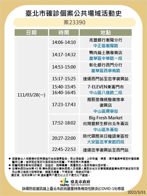 【確診足跡地圖】41 全台最新足跡公布（台北、桃園、高雄等） 蘋果仁 果仁 Iphoneios好物推薦科技媒體